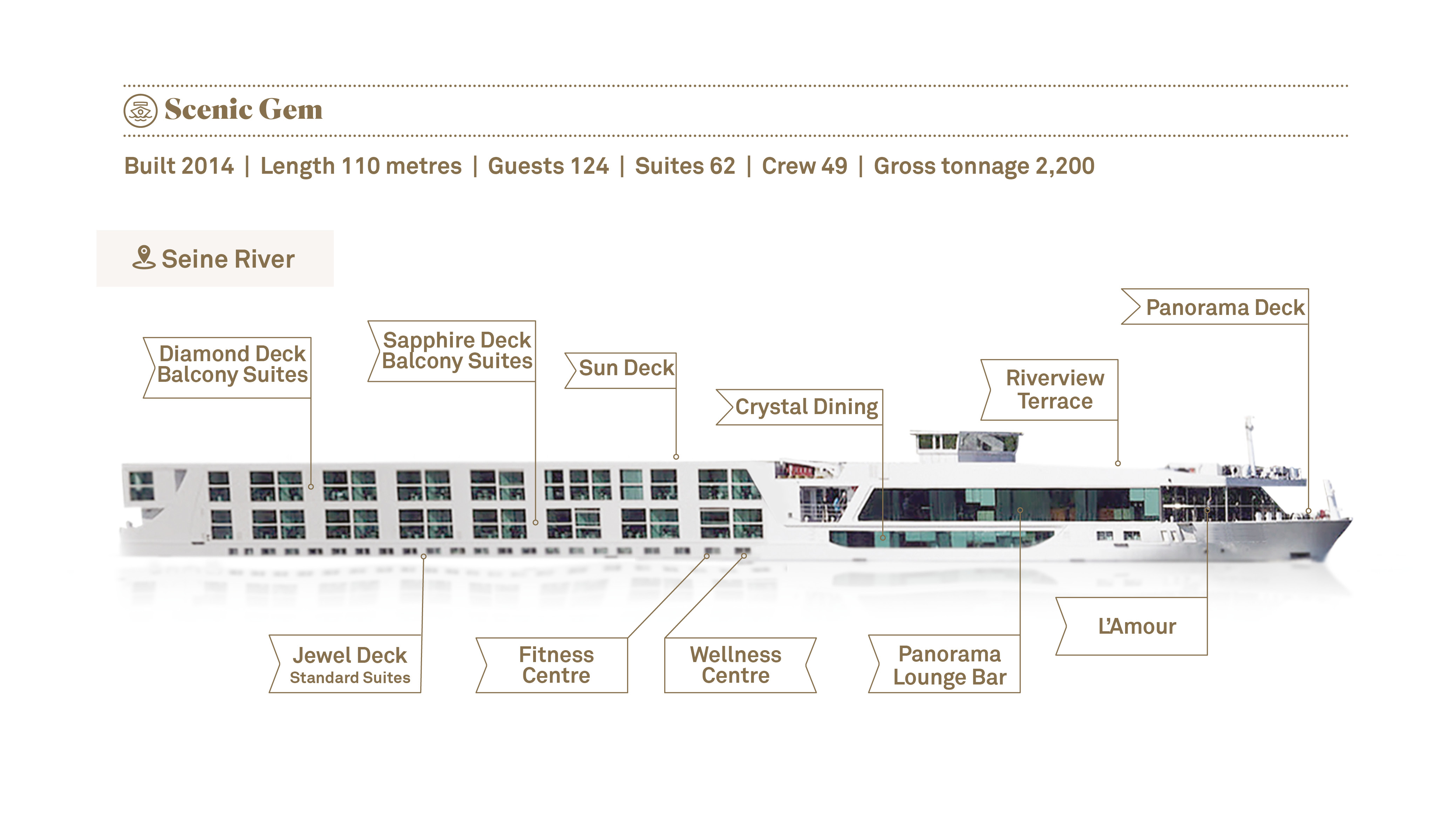 Our Ships | Europe River Cruises - Scenic