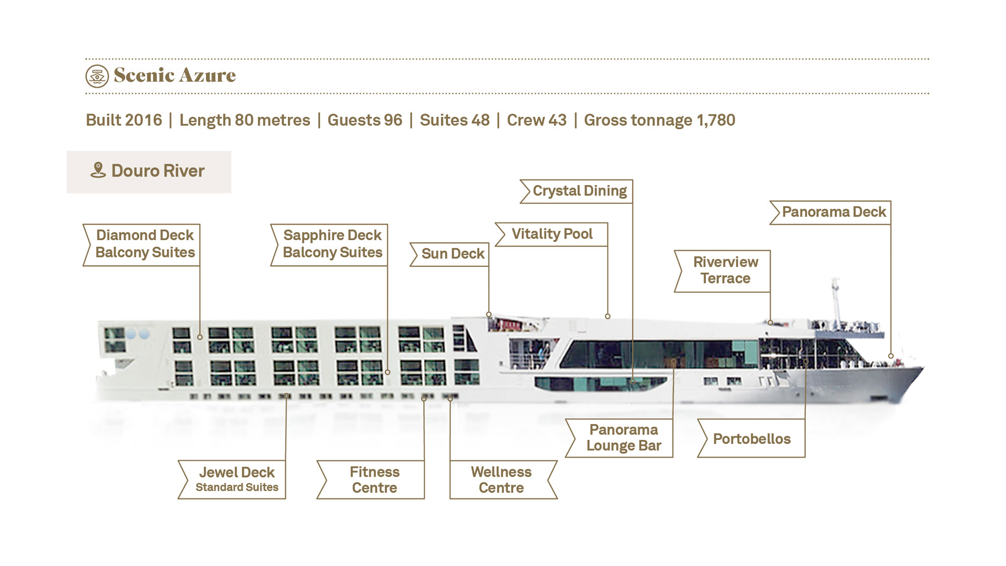 Scenic Space Ships | Europe River Cruises - Scenic