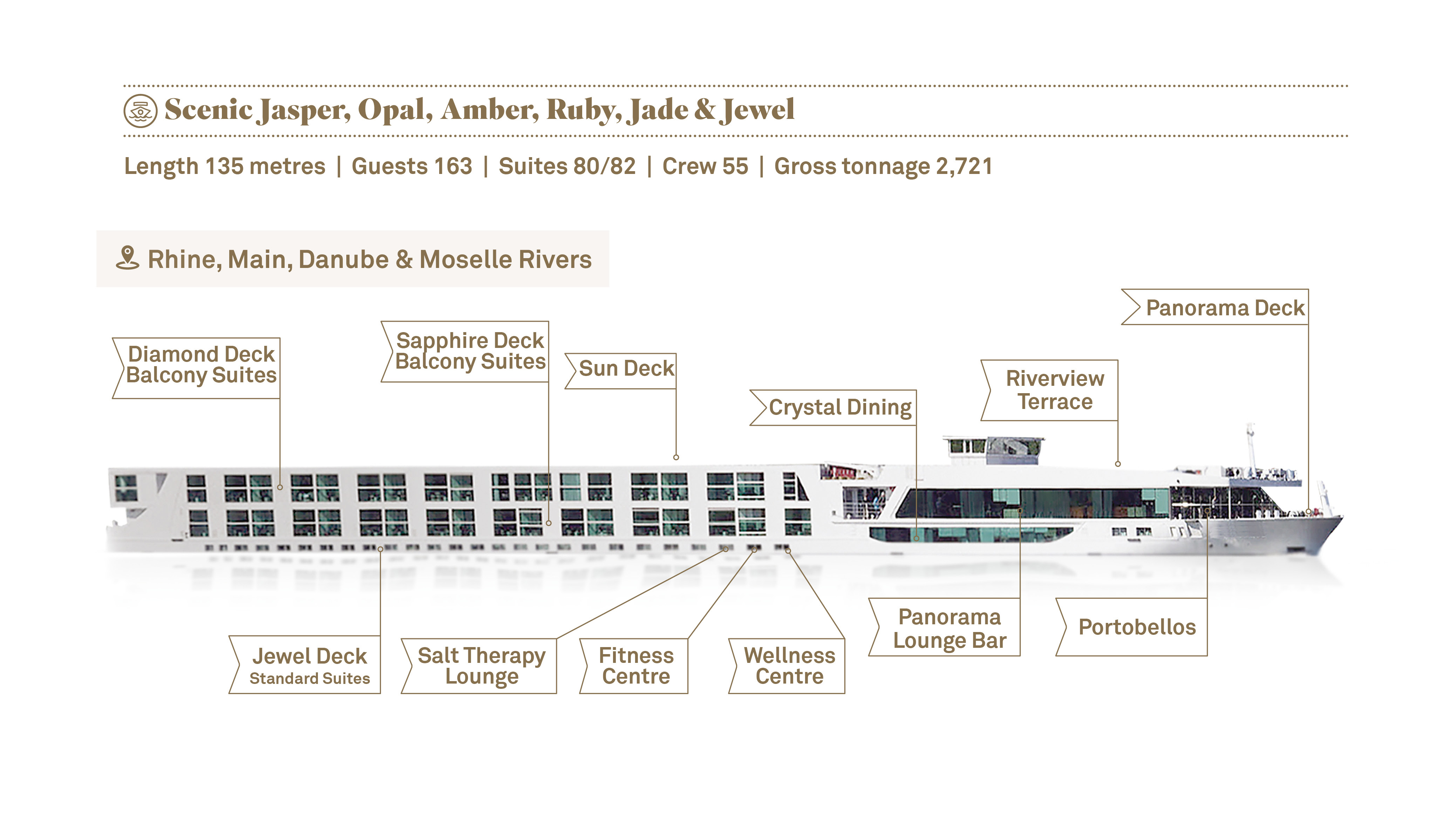 Scenic Space Ships | Europe River Cruises - Scenic